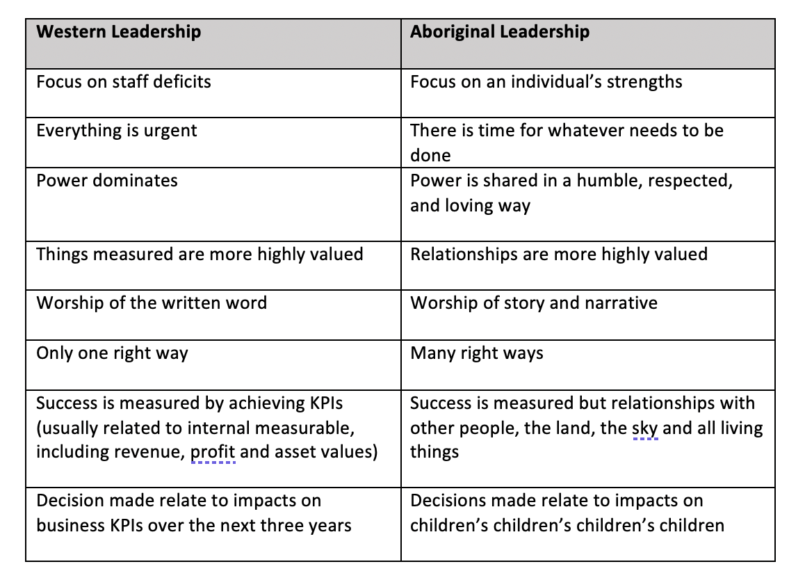 Leading with Two-Way Thinking - The Awakening Group
